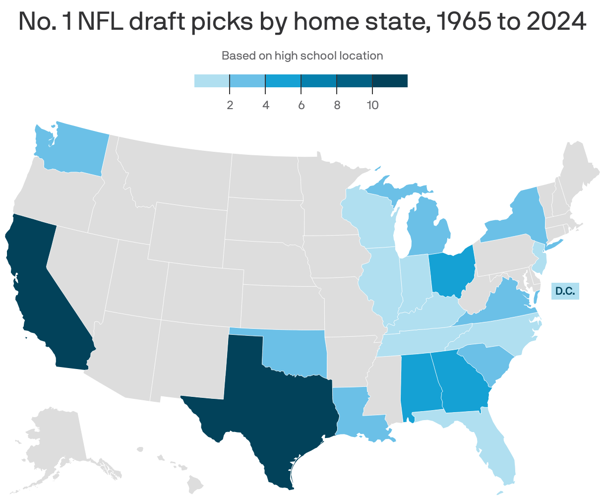 California leads NFL's top picks as one SD school keeps producing stars ...