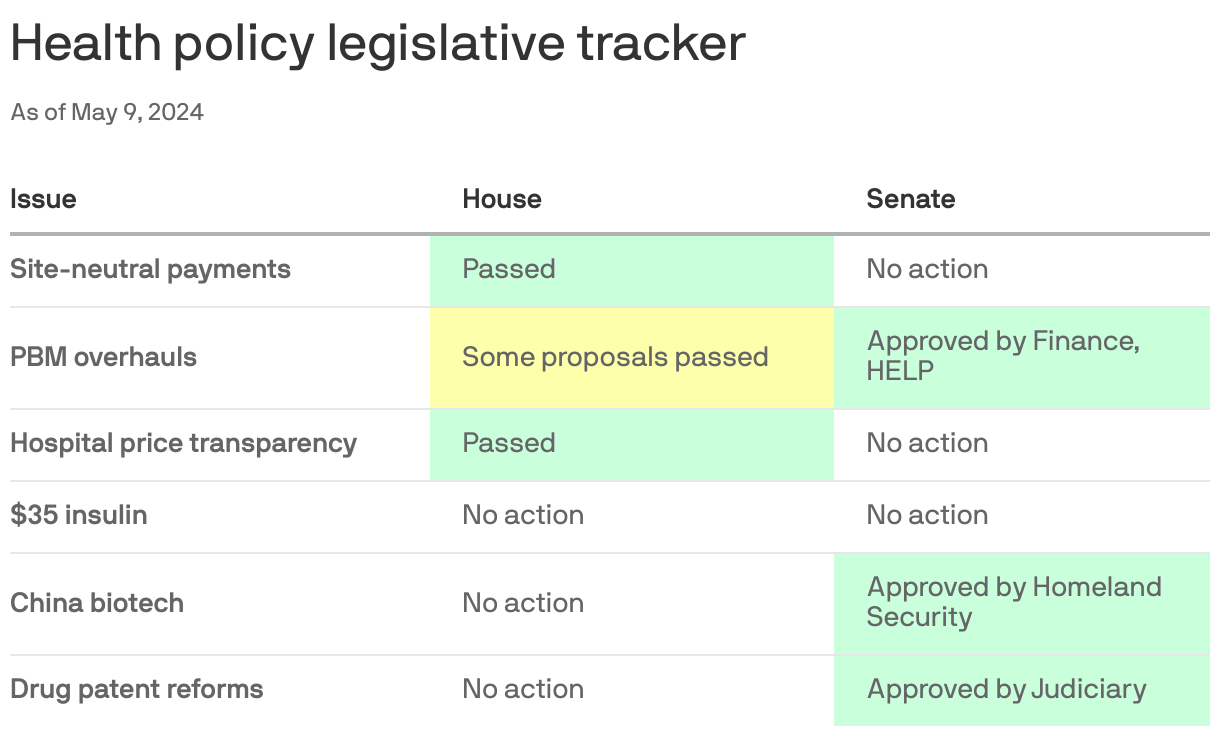 Axios Pro tracker: Health care bills to watch