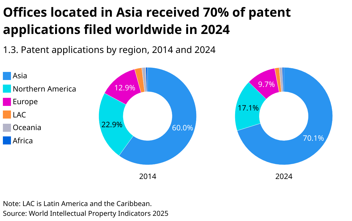World Intellectual Property Indicators 2025: Highlights - Patents ...