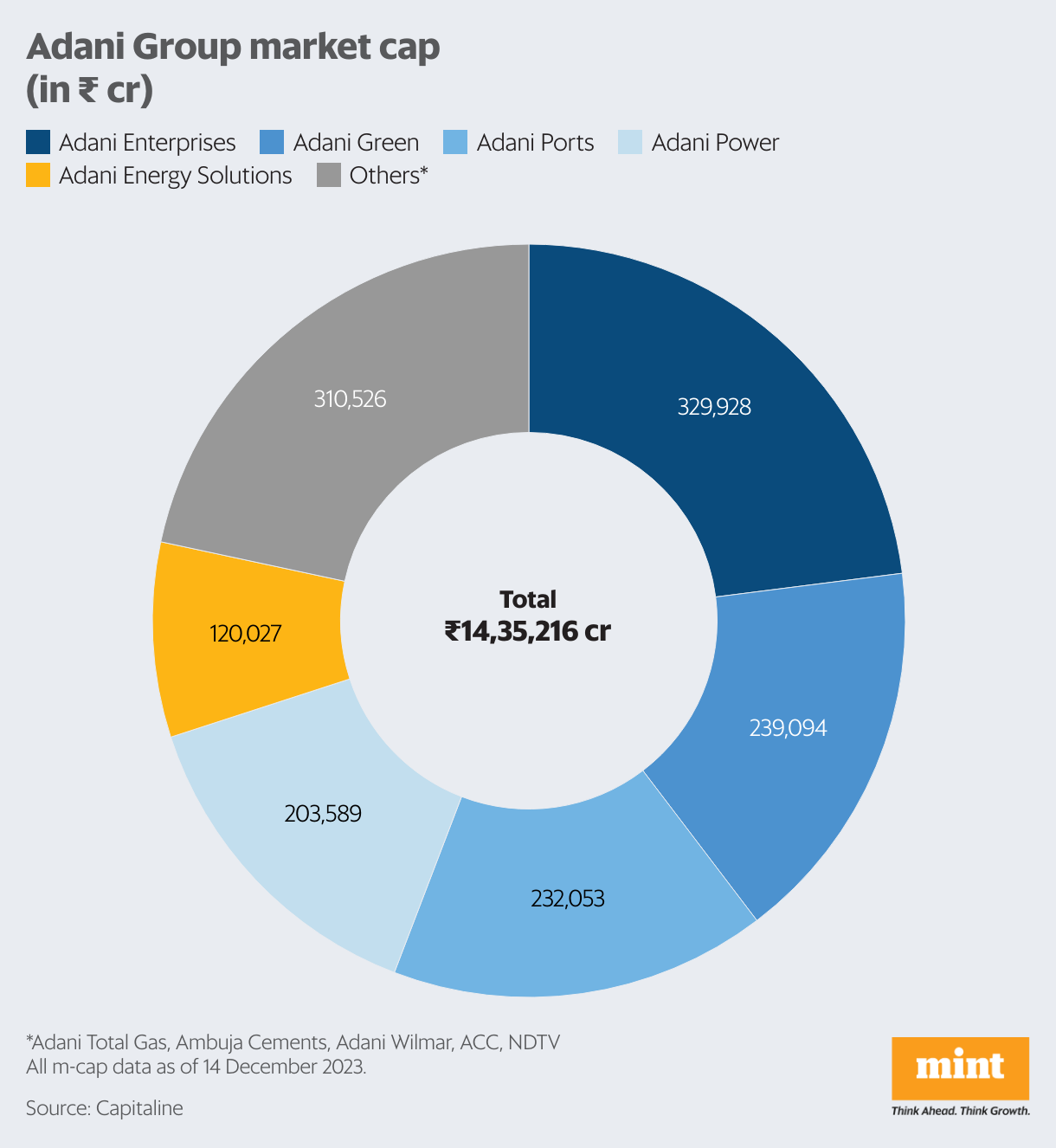 Year 2024: What lies ahead for India’s leading family-owned ...