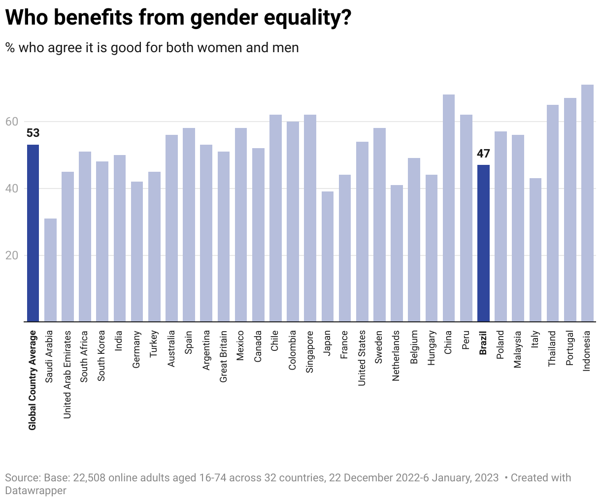 The importance of female representation in Brazil | Ipsos