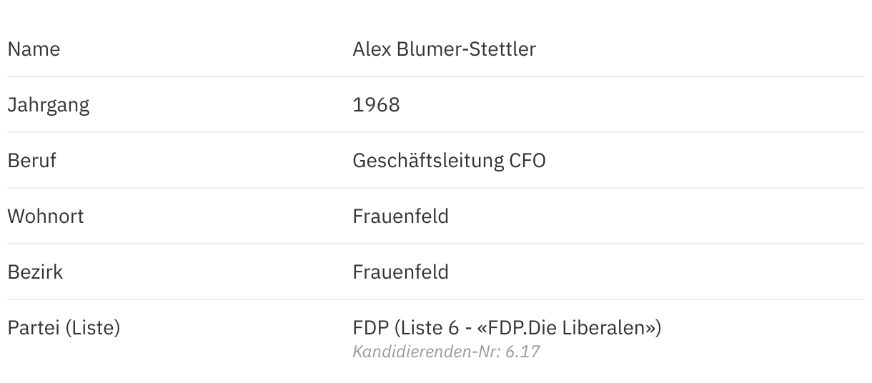Alex Blumer-Stettler (FDP) im Porträt | Thurgauer Wahlen 2024