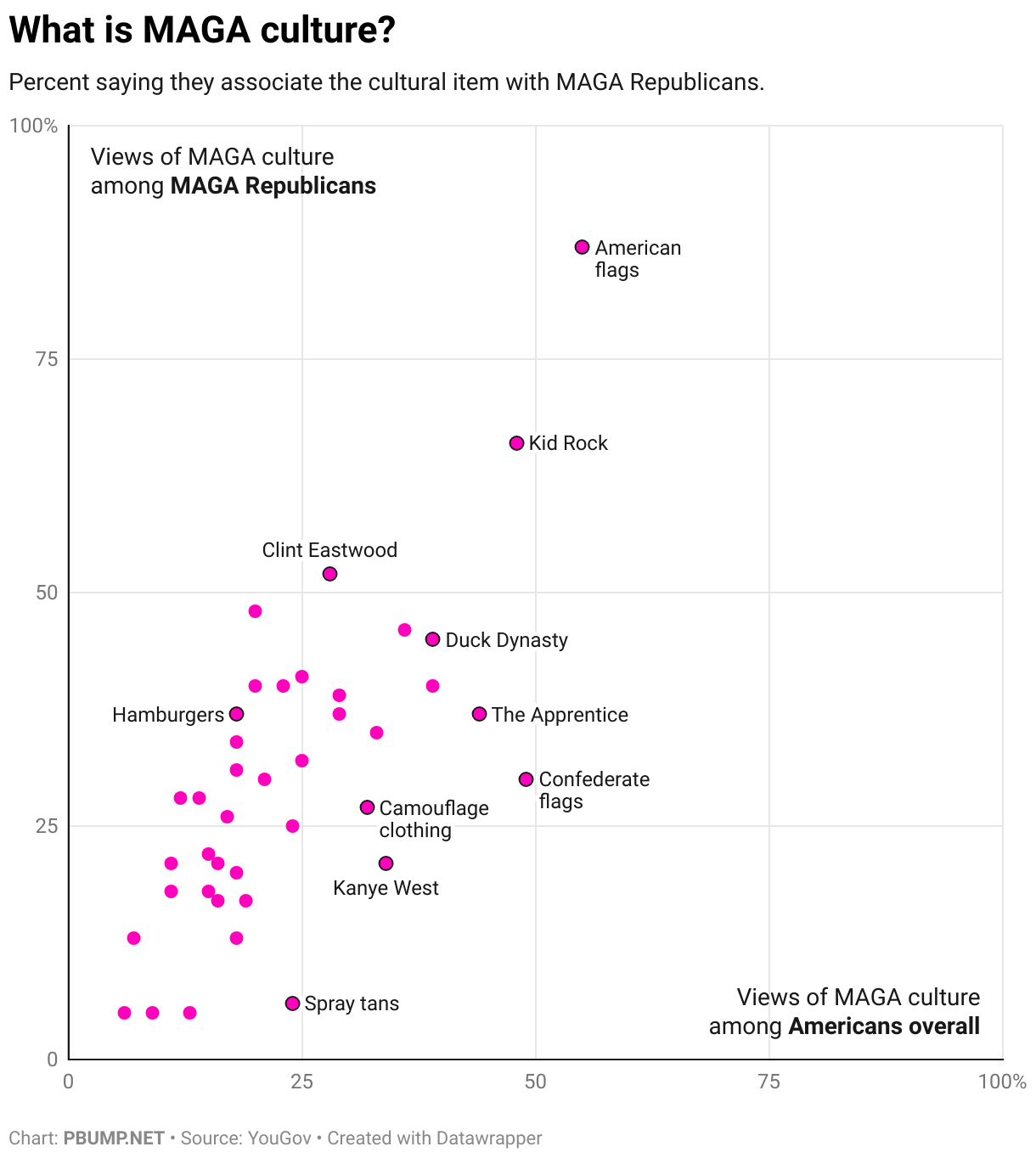The MAGA subset of American culture – pbump