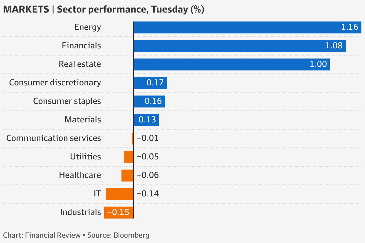 ASX: Reserve Bank rate decision boosts shares of banks and property stocks