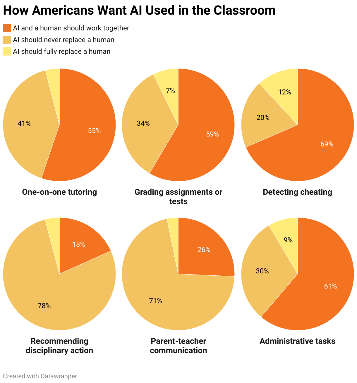 AI in the Classroom: Trust, Safety, & the Future of Learning