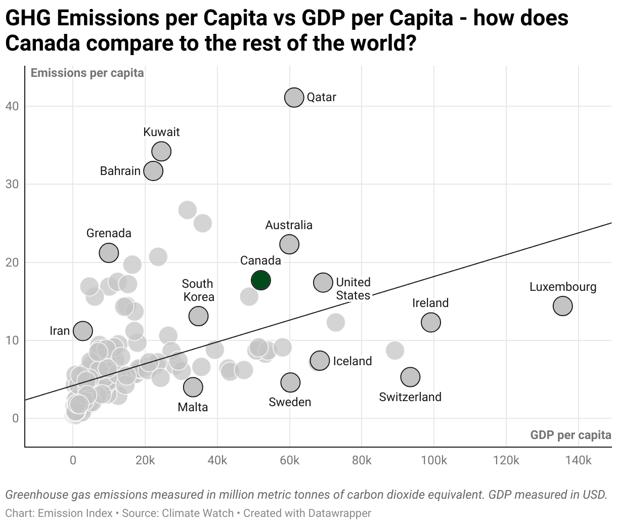 Greenhouse Gas Emissions In Canada