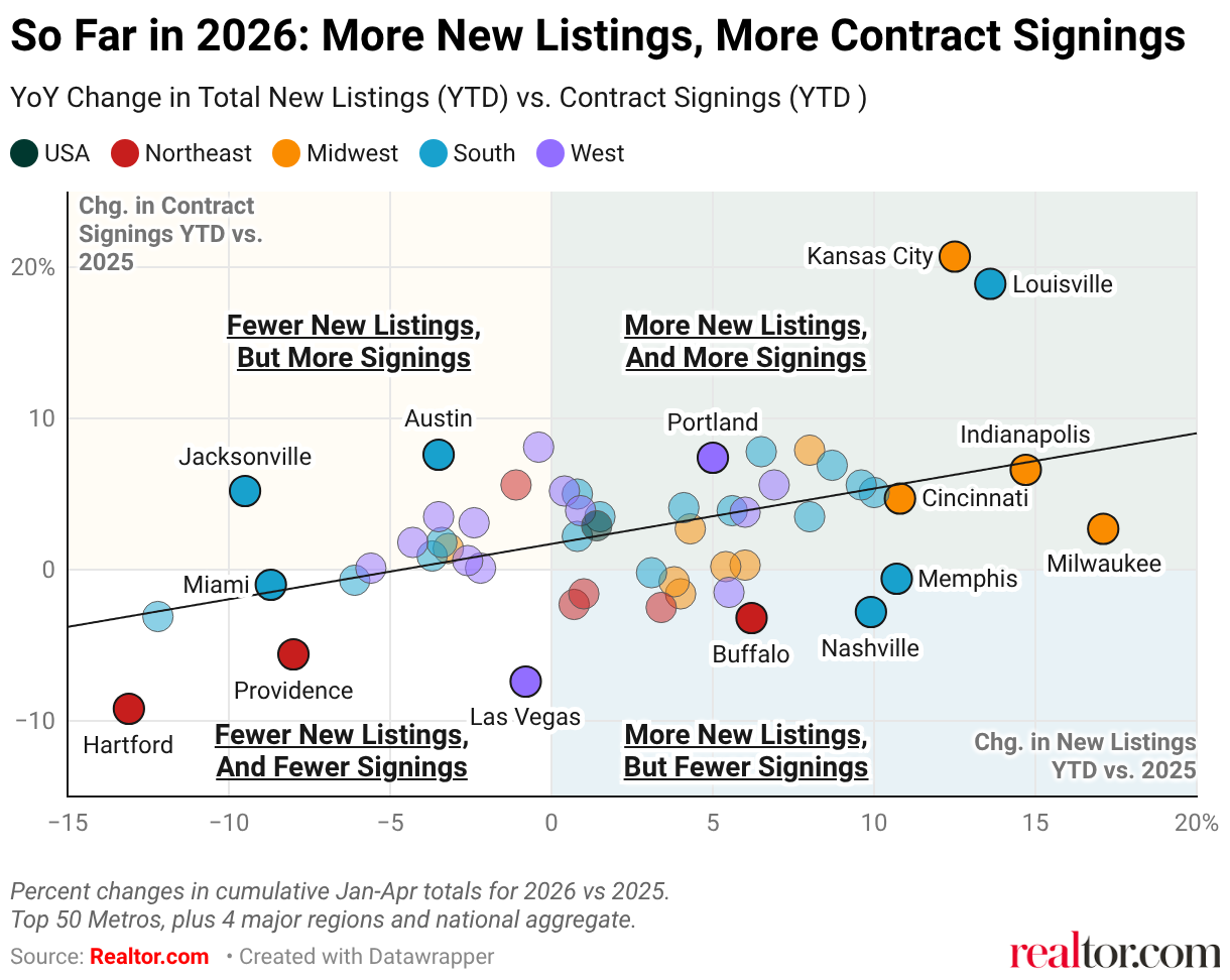 Spring 2026 Housing Progress Report: Is the Market Actually Moving ...