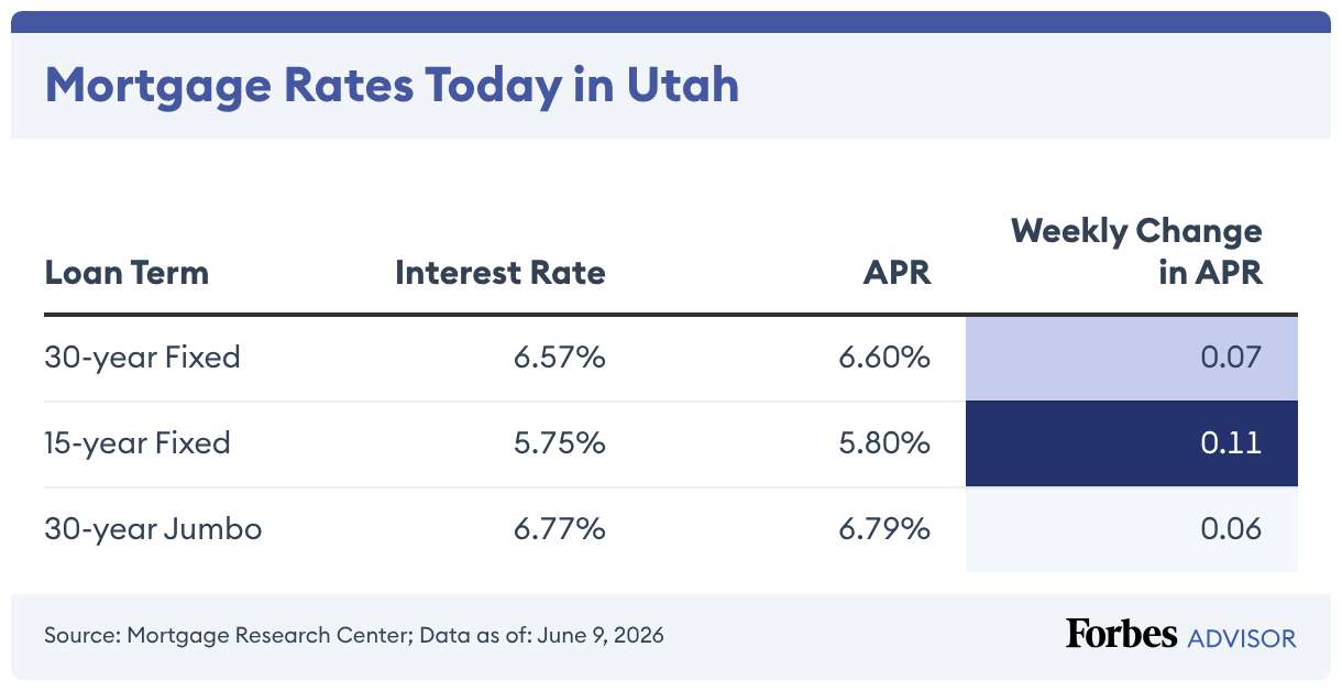 Utah Mortgage And Refinance Rates – Forbes Advisor
