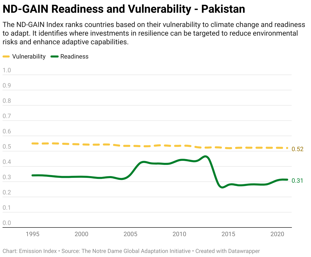 Greenhouse Gas Emissions In Pakistan