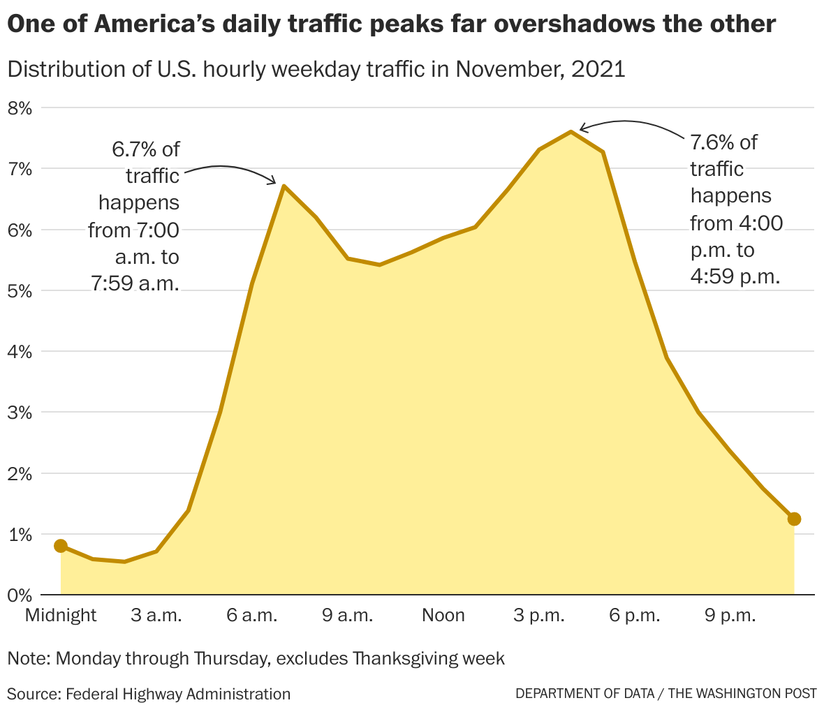 Fear the deer: Crash data illuminates America’s deadliest animal - The ...