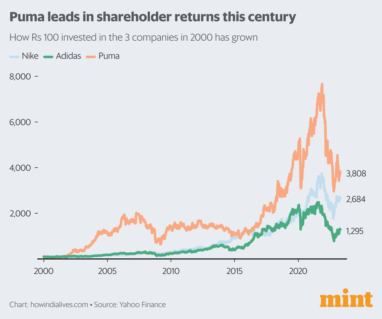 Why Air Jordans stay relevant even today