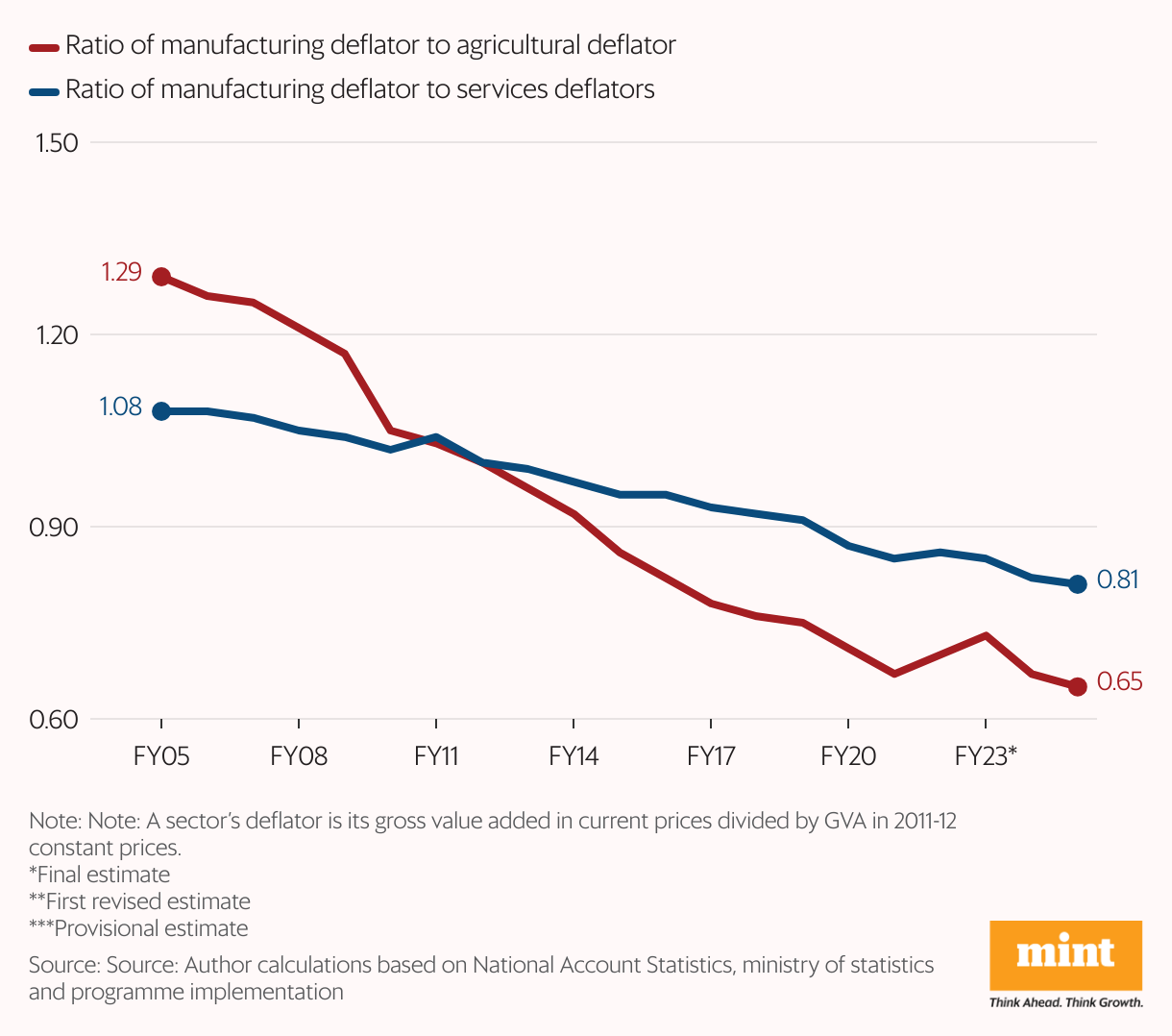 Industrial outlook: The share of manufacturing in India’s economy can ...
