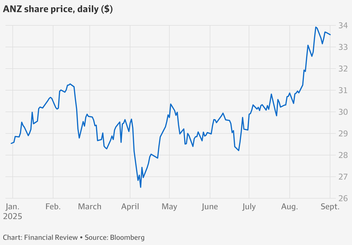 ANZ chief executive Nuno Matos considers thousands more job cuts