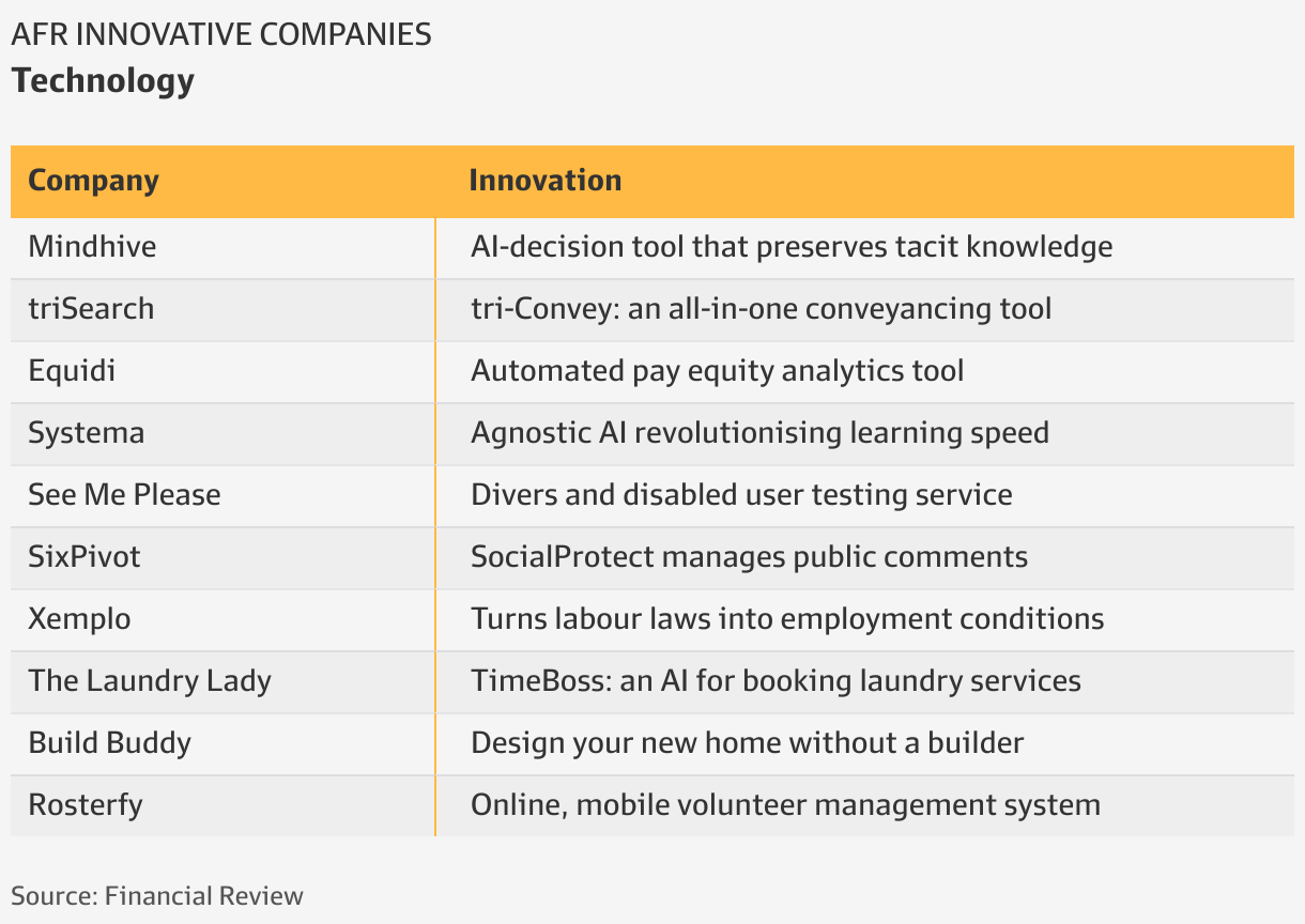 Mindhive is an AI agent that can spare you boring meetings by ...