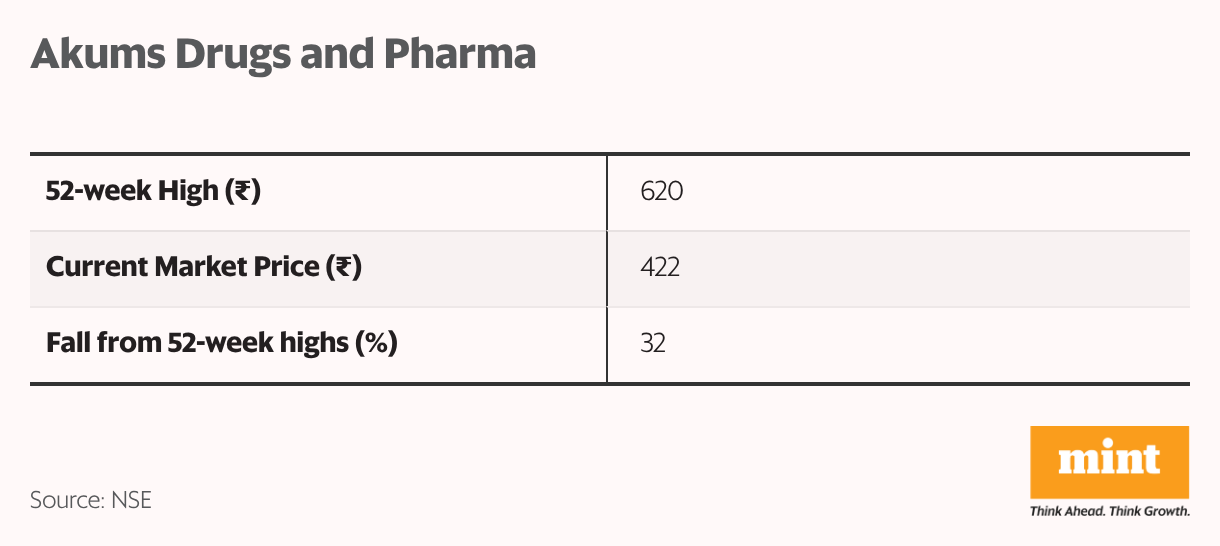 No pain, no gain: Can these three beaten-down mid cap stocks outperform ...