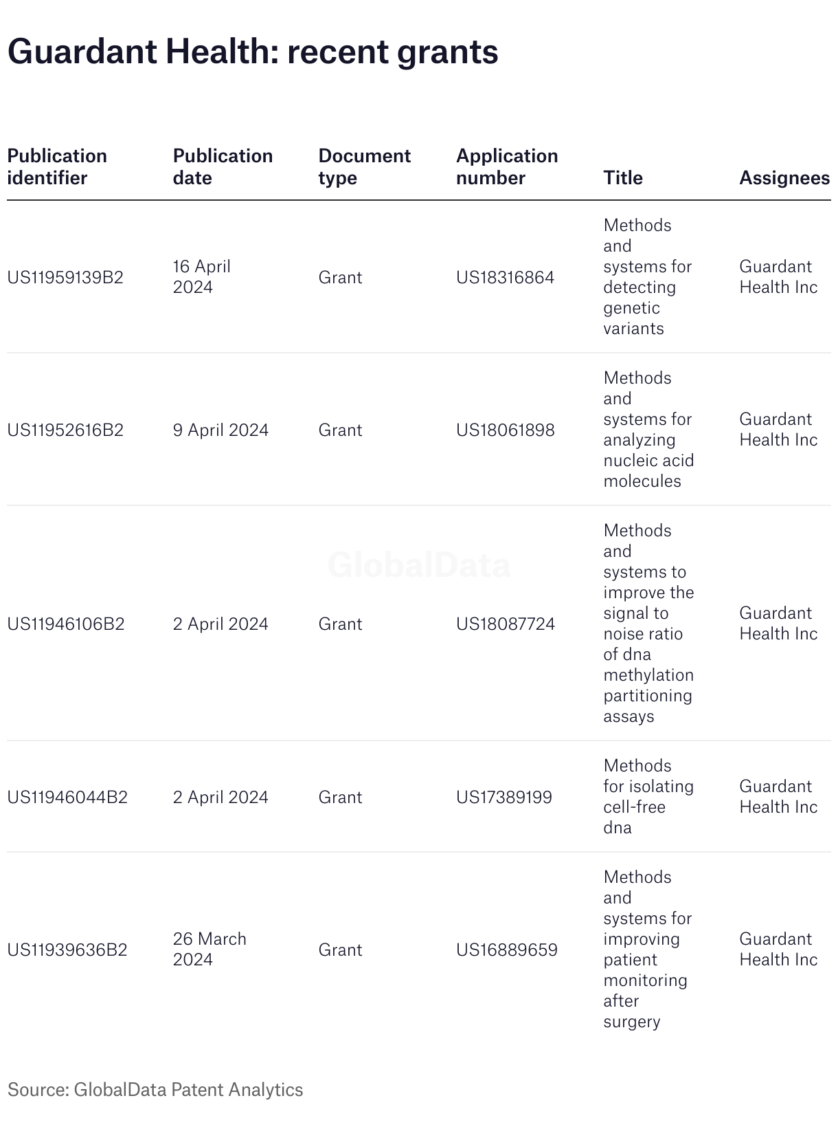 Analysis - Medical Device Network