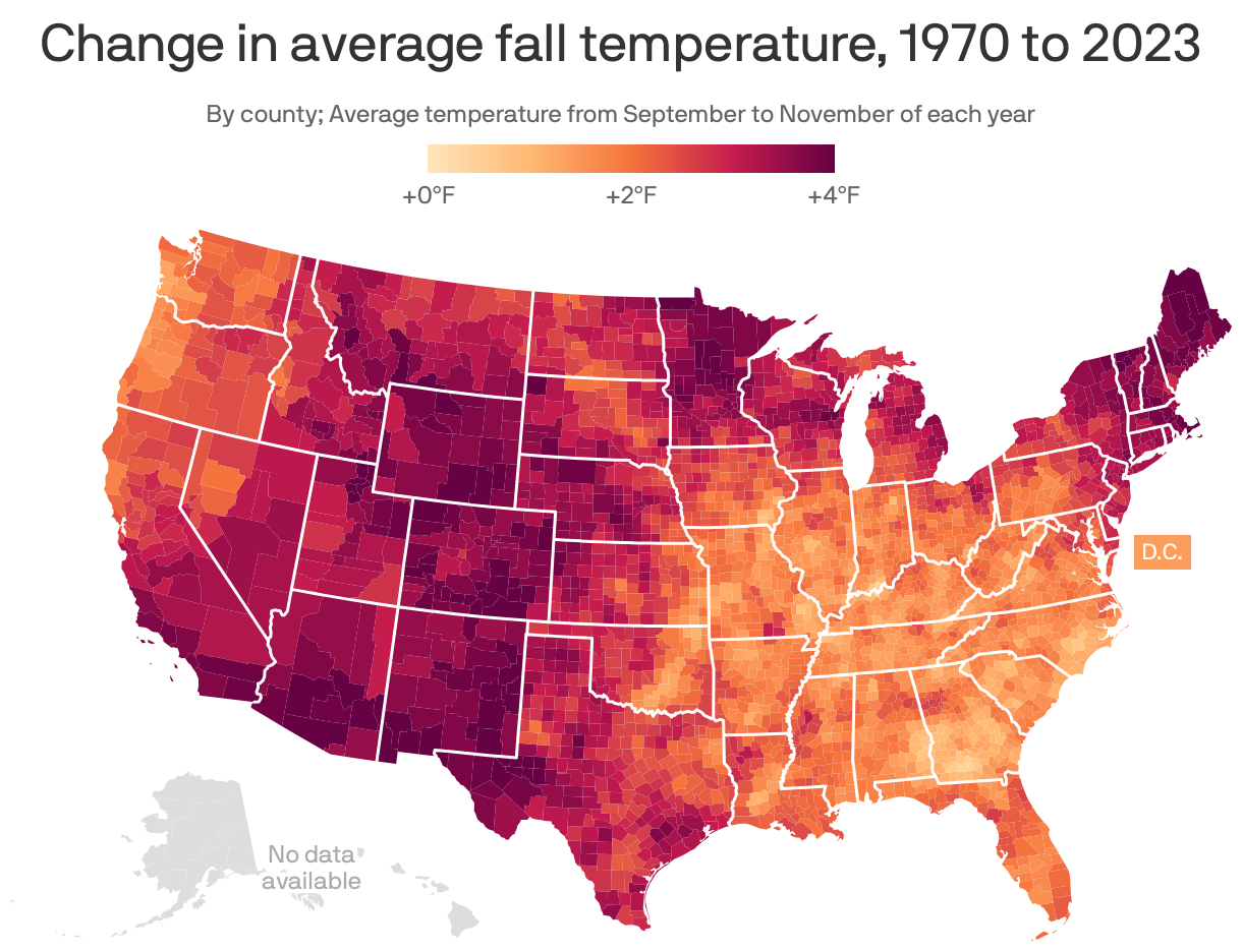 U.S. fall temperatures are getting warmer amid climate change