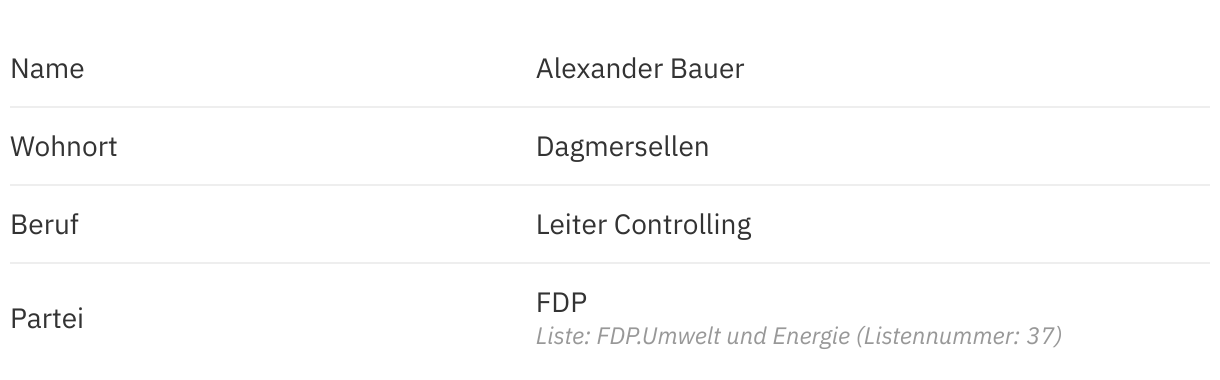 Alexander Bauer (FDP) im Porträt | Wahlen 2023 Luzern