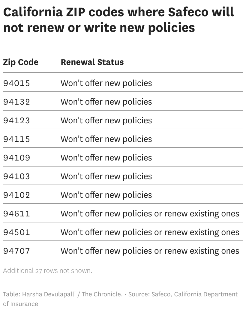 California home insurance crisis: Insurers still selling policies