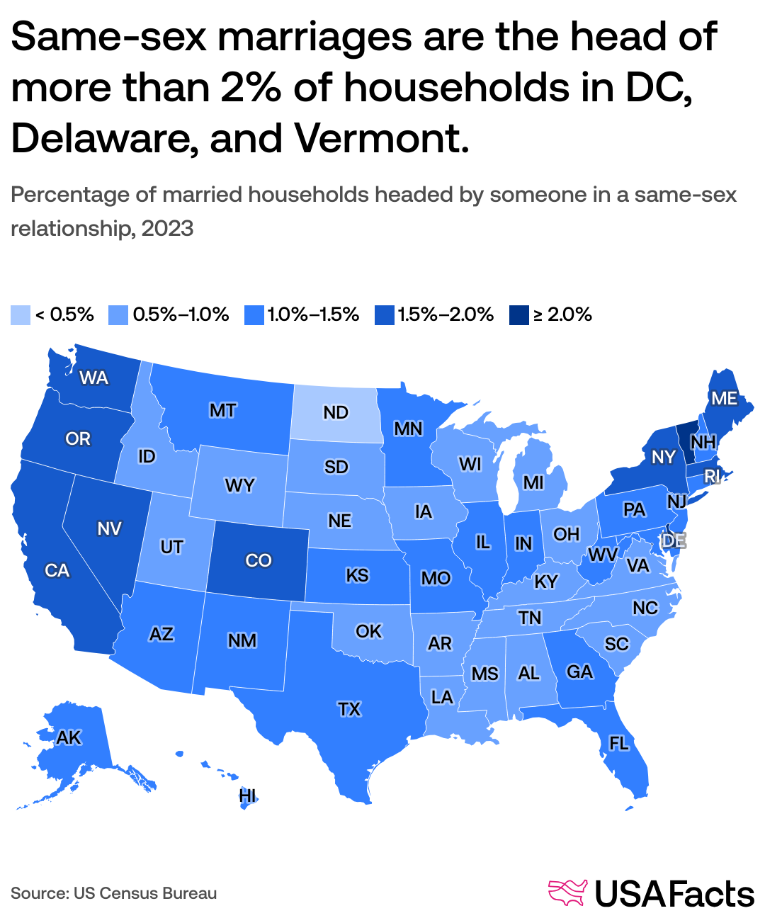 Homosexual Marriage Statistics Analysis Of Polling Data Finds Growing
