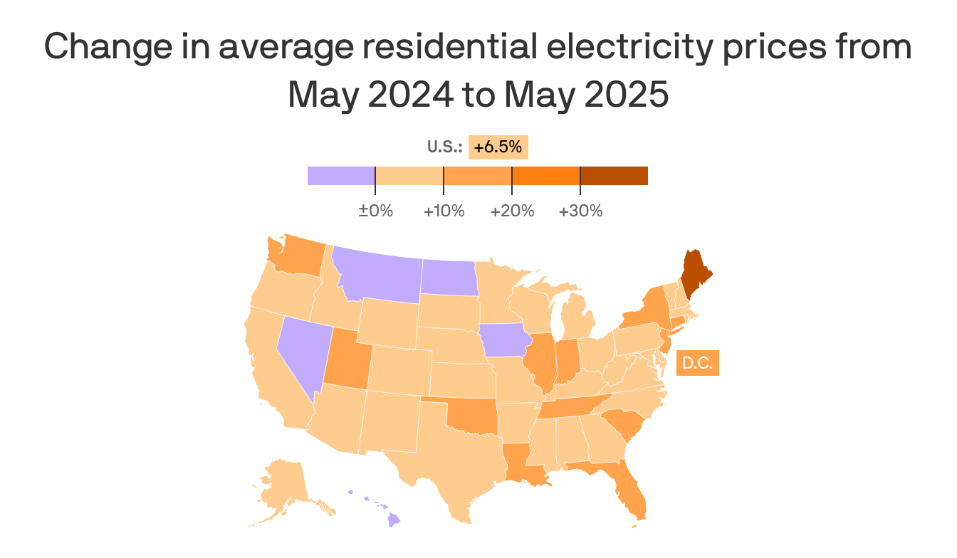 Oregon electricity costs up more than 5% in last year - Axios Portland