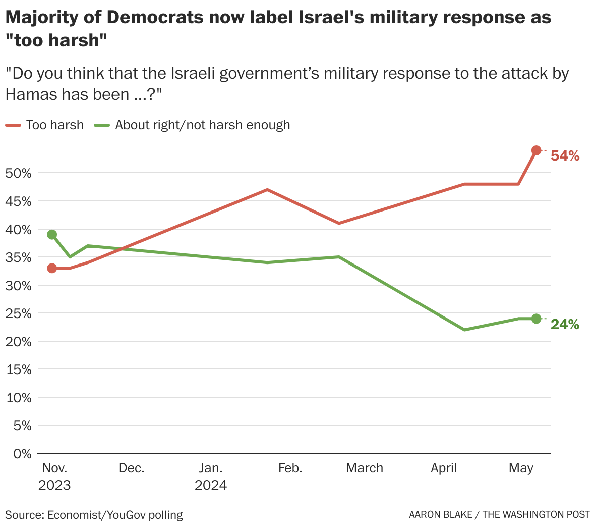 Biden's Israel red line, and the Democratic Party's shift away from ...