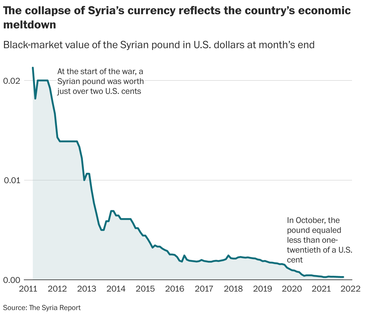 Bashar al-Assad’s Syrian regime tightens economic grip by raiding ...