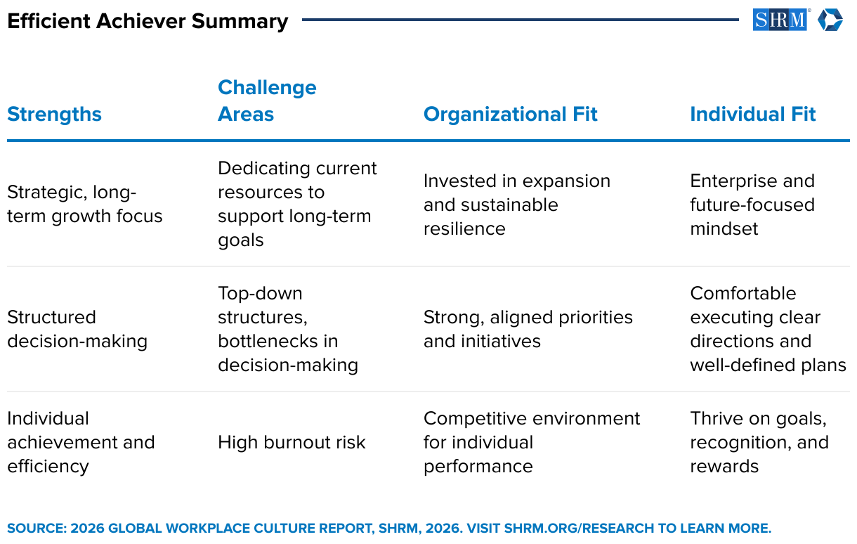 2026 Global Workplace Culture Report