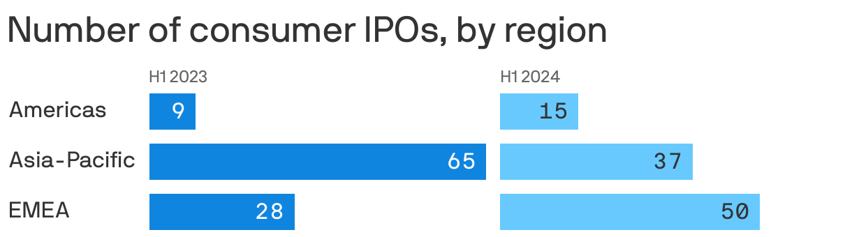 IPO window narrows as U.S. election looms