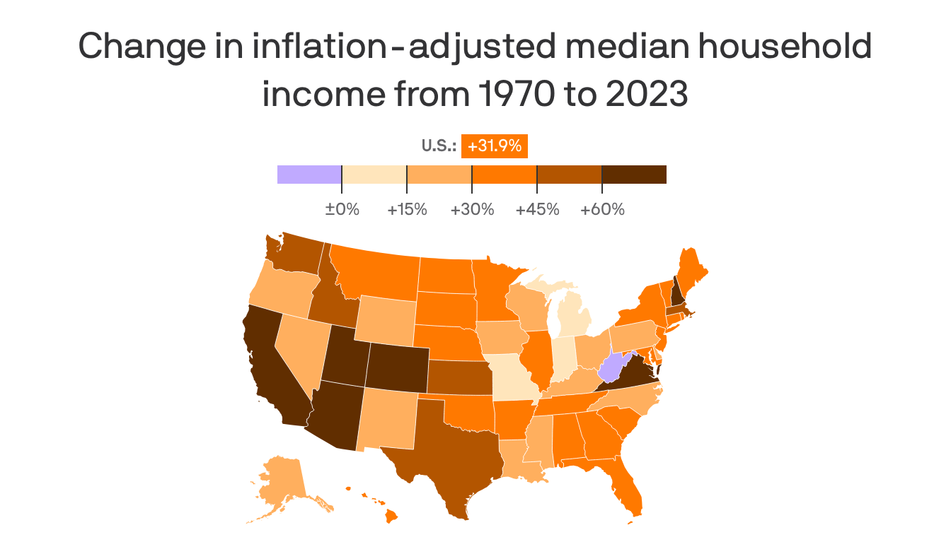 Ohio’s household income growth trails most states - Axios Cleveland