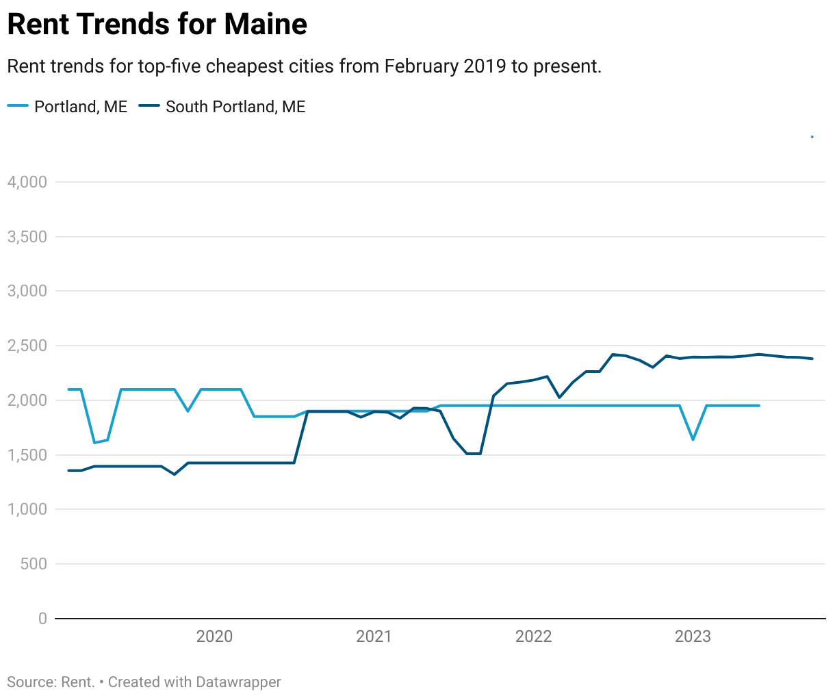 Cheapest Places to Live in Maine | ApartmentGuide.com