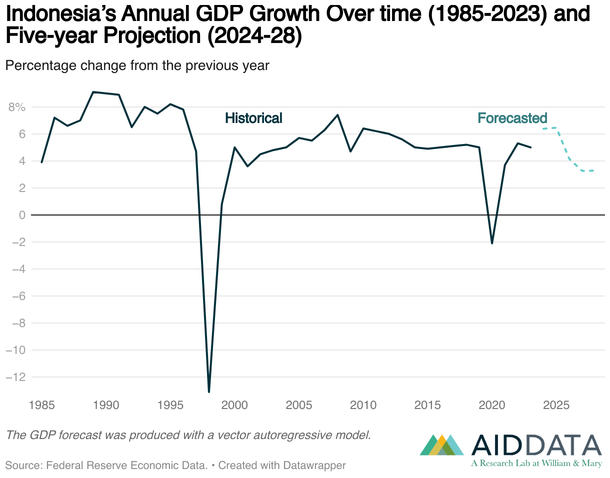 What the PRC's Economic Slowdown Means for Key Countries: Case Studies