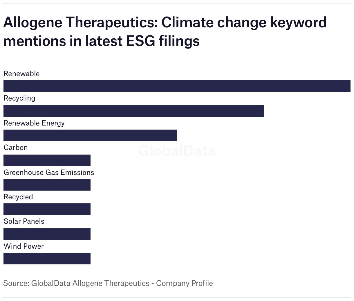 ESG Archives - Pharmaceutical Technology