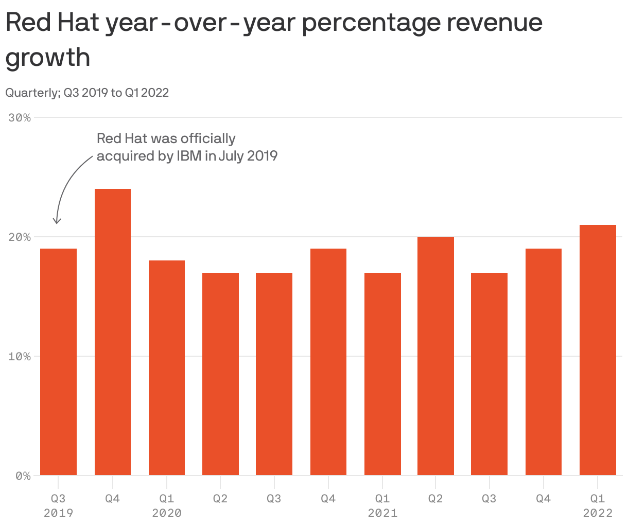 Red Hat's new CEO Matt Hicks confident in future growth - Axios Raleigh