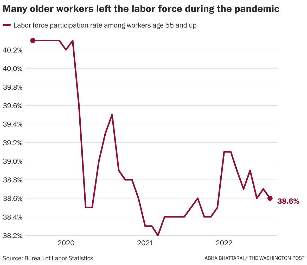 Worker shortages in education, healthcare and rail jobs are fueling ...