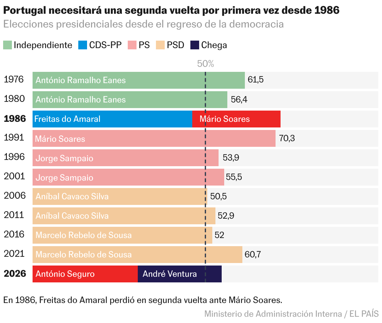 ¿Qué ha pasado en las elecciones de Portugal? Chega logra su mejor ...