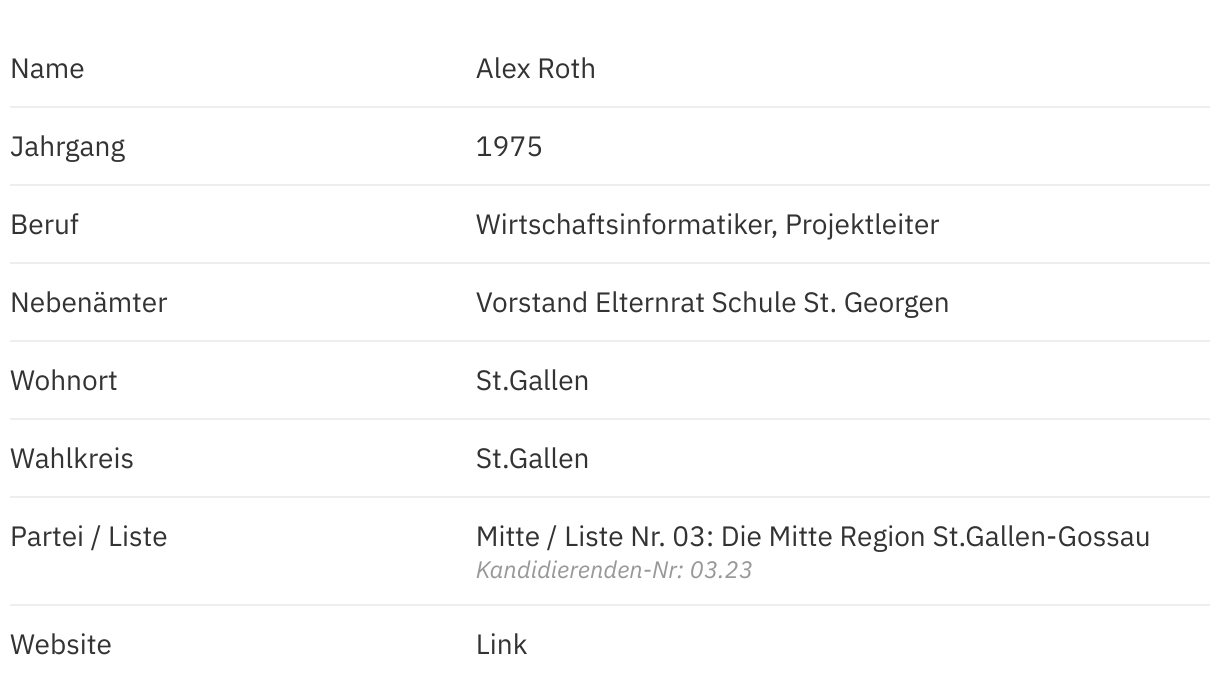 Alex Roth (Mitte) im Porträt | St.Galler Wahlen 2024