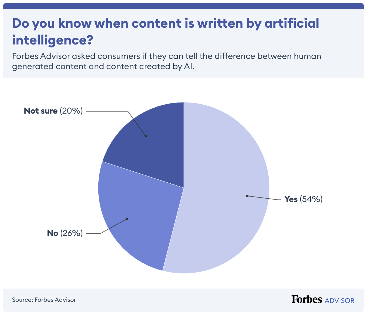 Over 75% Of Consumers Are Concerned About Misinformation From ...