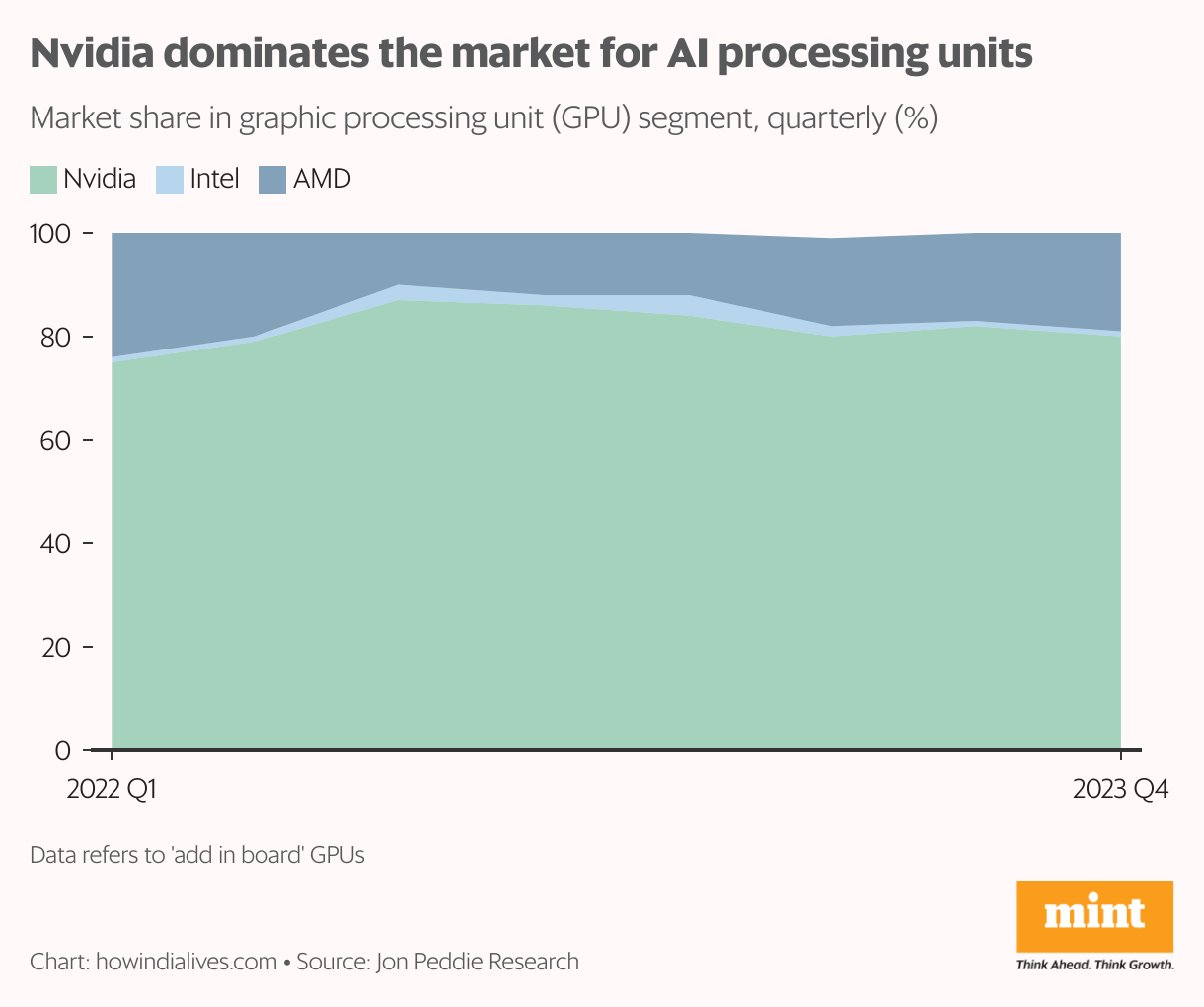 The landscape of the other AI war is set to change