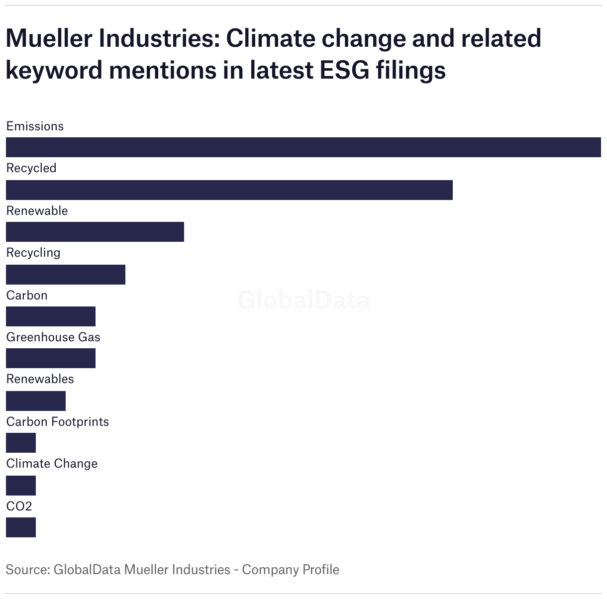 ESG - Mining Technology