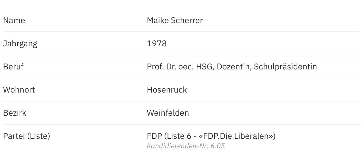 Maike Scherrer (FDP) im Porträt | Thurgauer Wahlen 2024