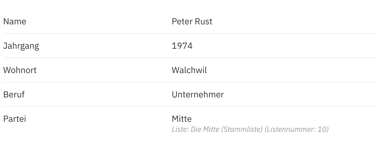 Peter Rust (Mitte) im Porträt | Wahlen 2023 Zug