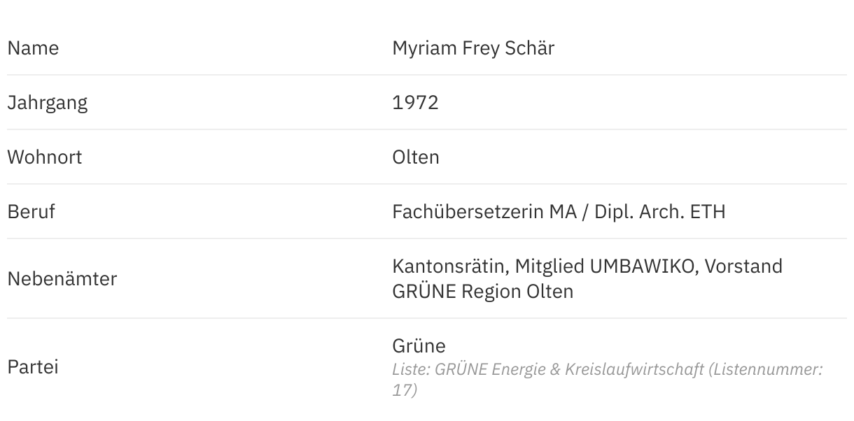 Myriam Frey Schär (Grüne) im Porträt | Wahlen 2023 Solothurn
