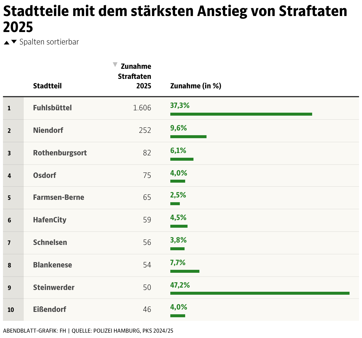 Androhen Von Straftaten