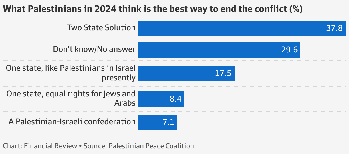 The history of the two-state solution (in six maps)