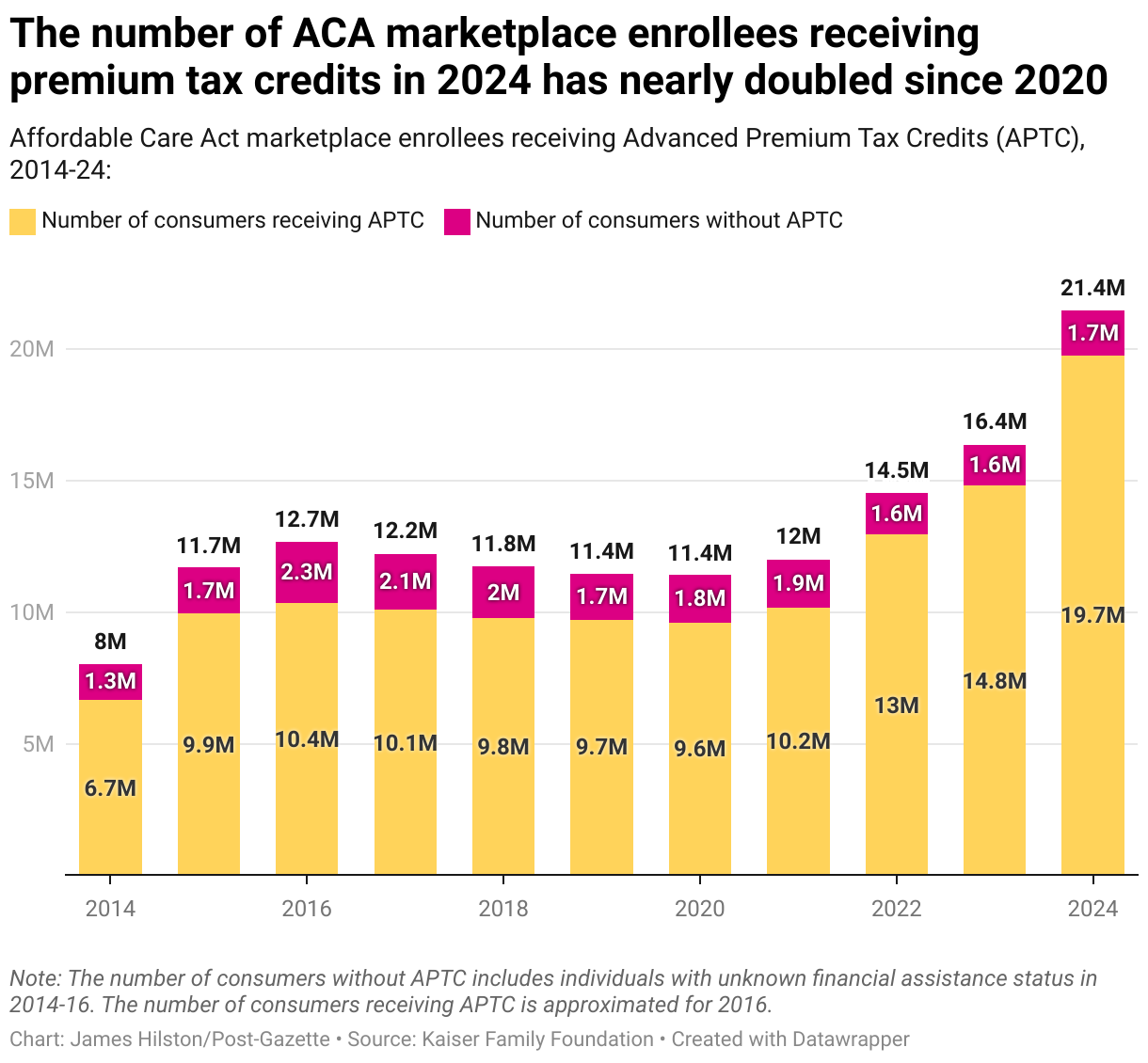 Obamacare Premium Subsidy Chart Affordable Care Act Subsidy And Income