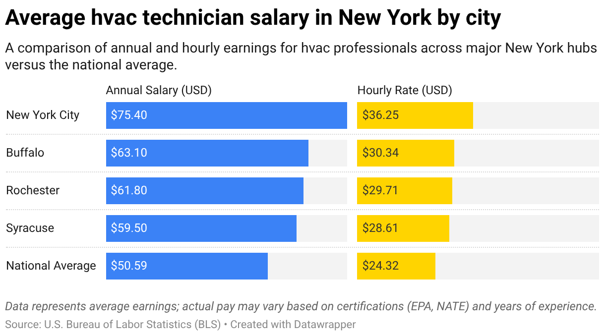 HVAC License in New York: 2026 Guide for Contractors - Workiz