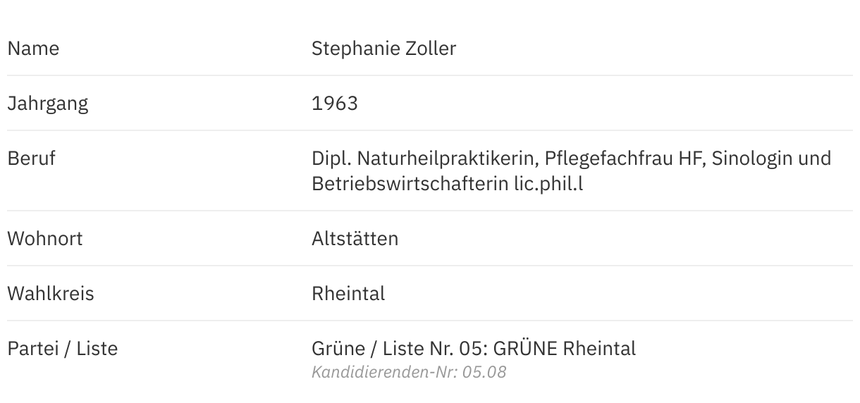 Stephanie Zoller (Grüne) im Porträt | St.Galler Wahlen 2024