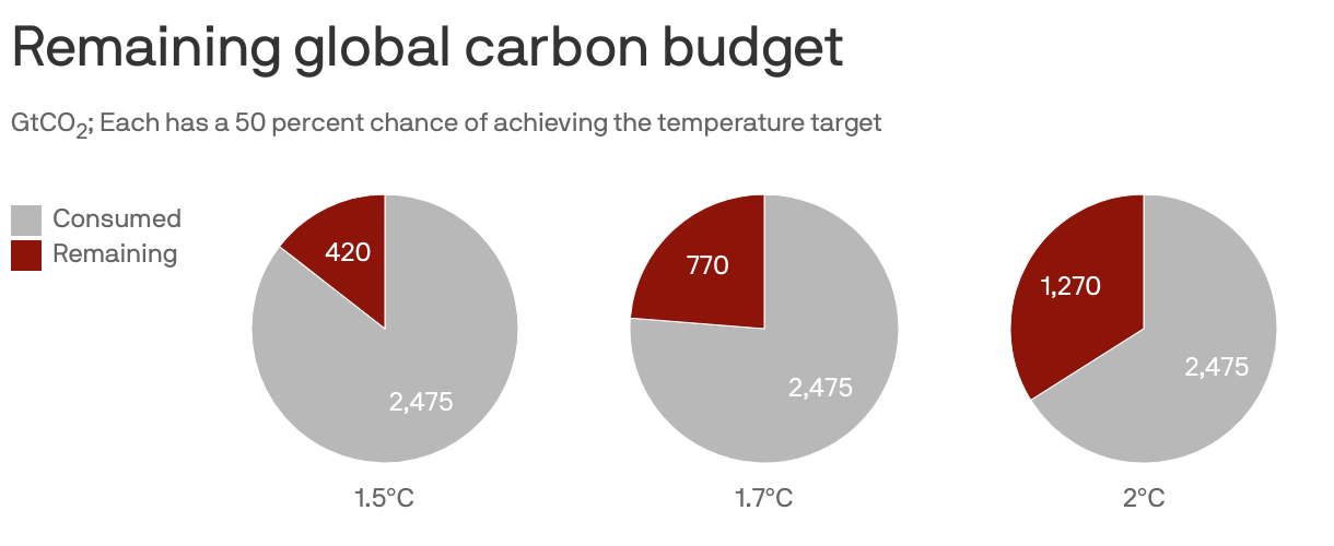 The global carbon emissions rebound of 2021