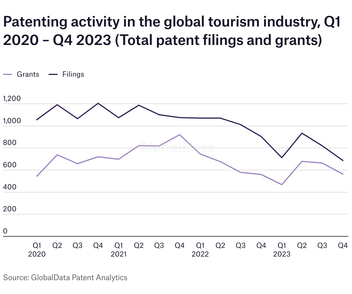Dashboards - Hotel Management Network